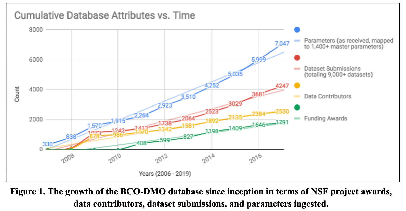A New Vision for Management of Oceanographic Data and Information - Welcome to the BCO-DMO ...
